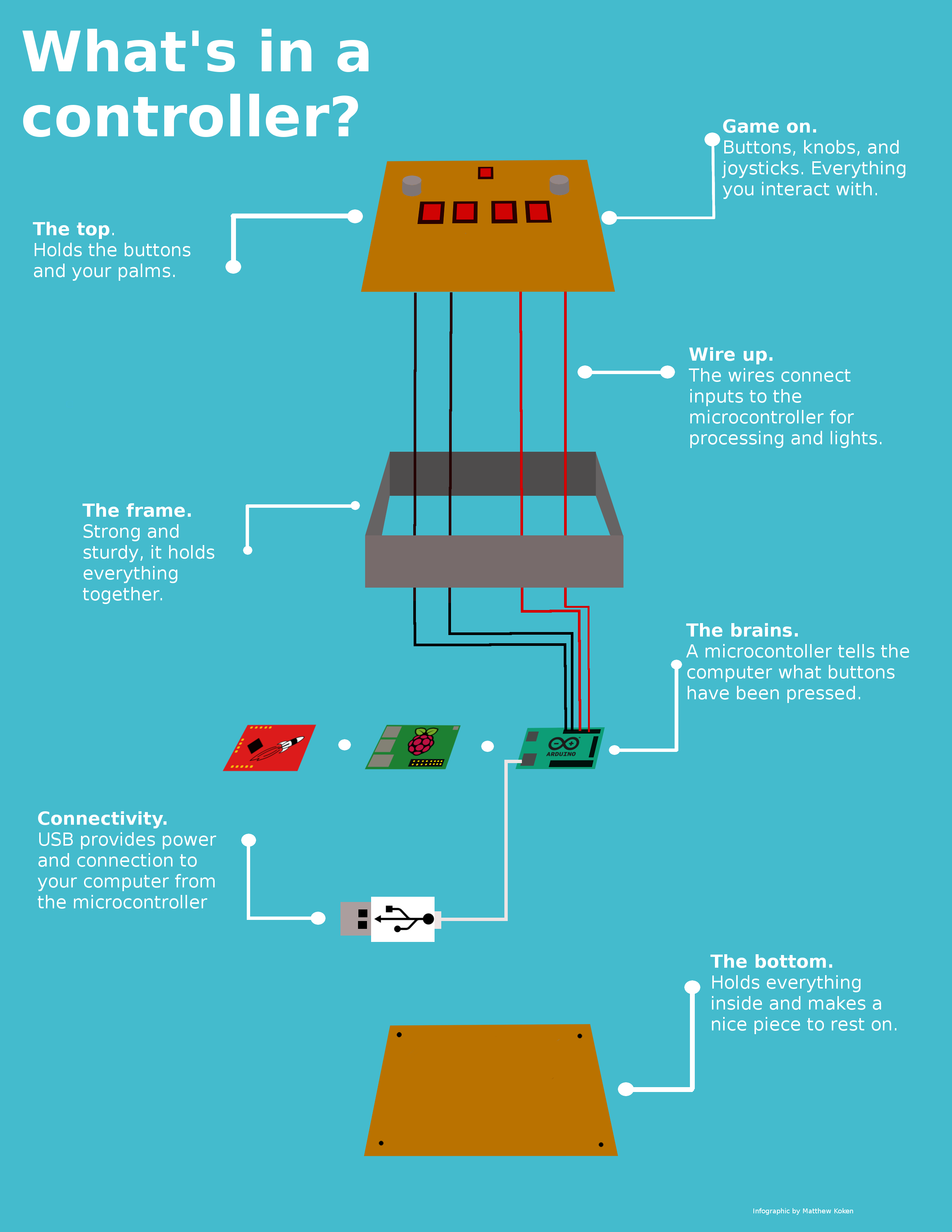 Design | SDVX Controller